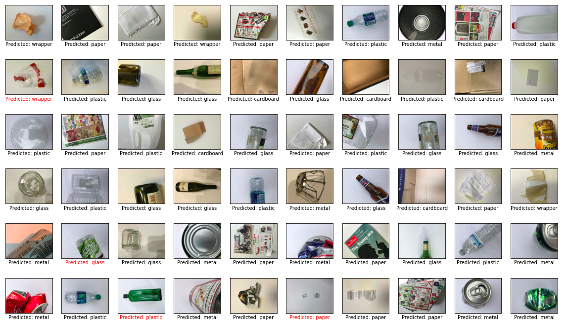 Computer Vision For Garbage Detection By Altanai Ramudroid Medium