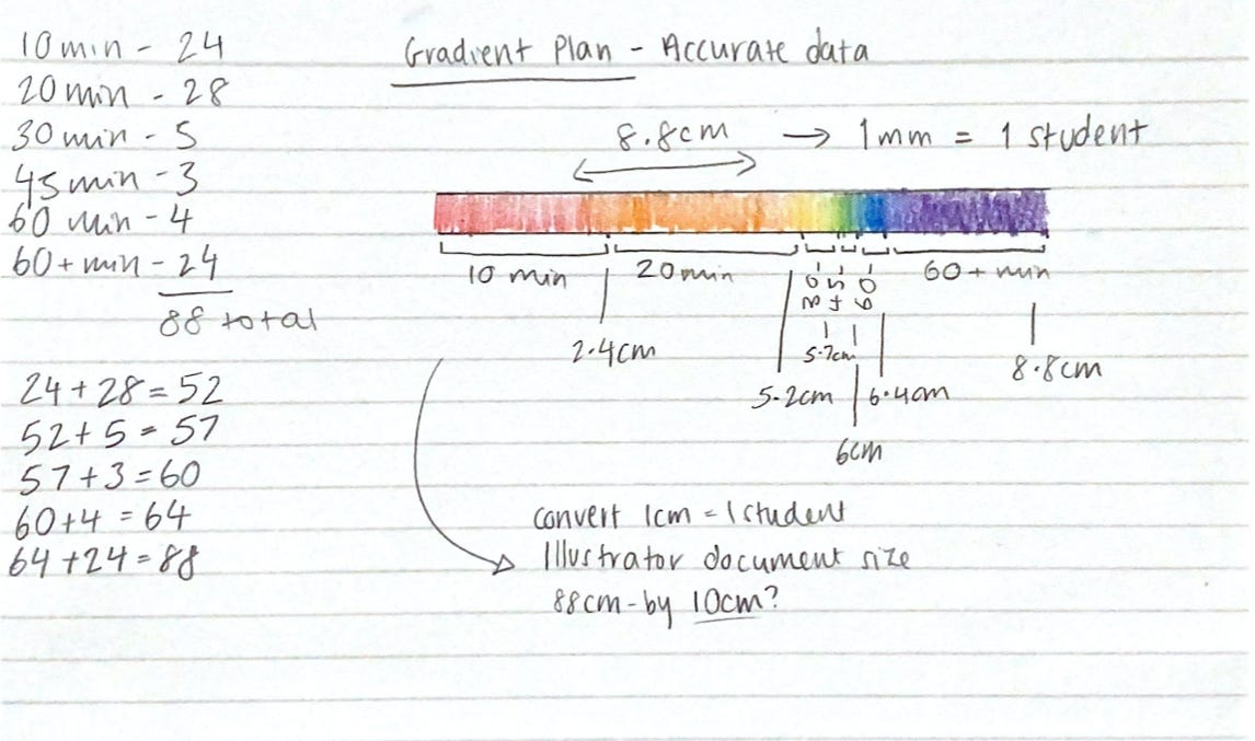 WEEK ONE — 2D Data Visualisation. WEEK ONE — 2D DATA VISUALISATION | by ...