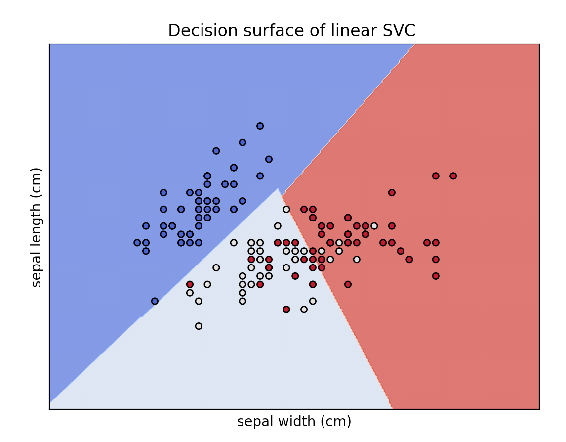 Support Vector Machines (SVM) clearly explained: A python tutorial for ...