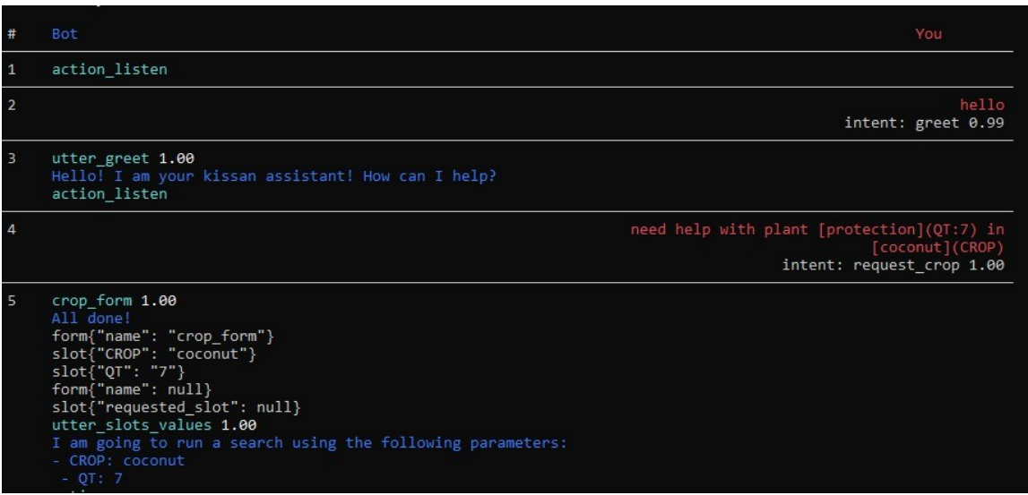 Farmer-Bot : An Interactive Bot for Farmers | by Great Learning ...