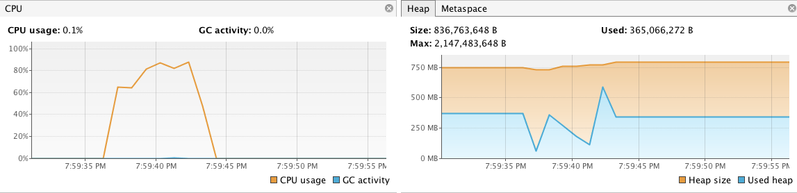 Learnings while benchmarking Java Template Engine with Spring Boot ...