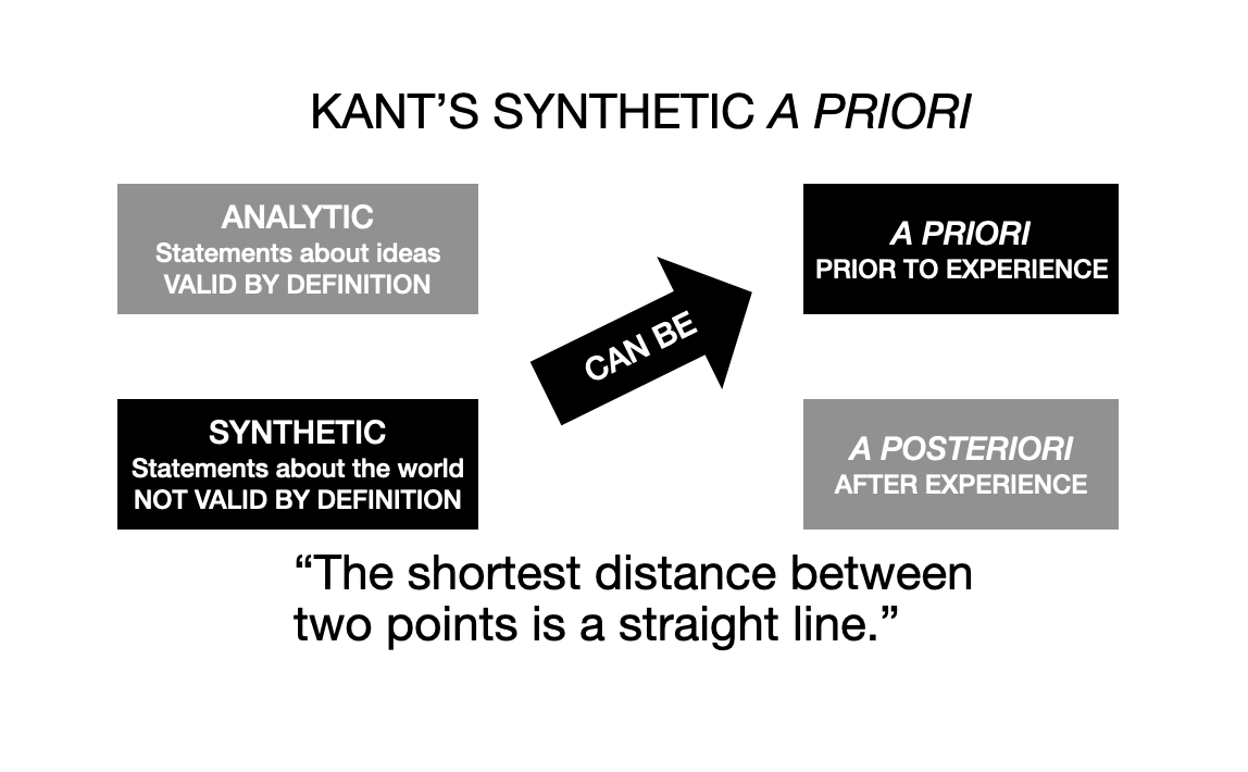 Immanuel Kant: Dare to Think. The Enlightenment Philosopher’s… | by ...