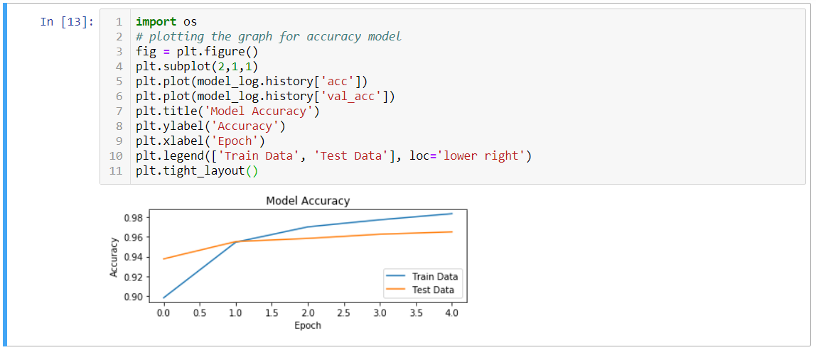 Hand Written Digit Recognition Using Cnn Classification Process Explanation By Anmol Adhikari