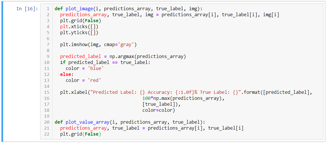 Hand Written Digit Recognition Using Cnn Classification Process Explanation By Anmol Adhikari