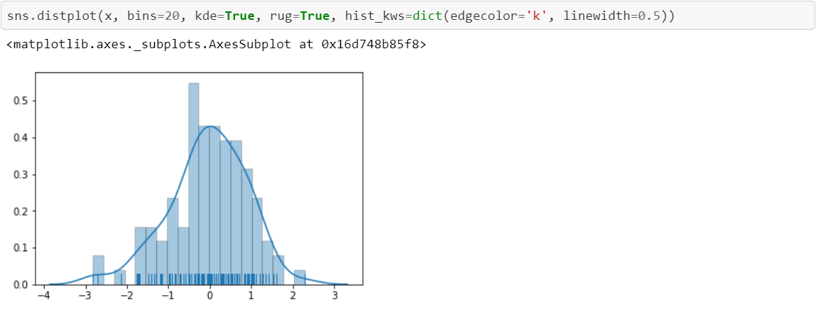 Data Visualization With Python And Seaborn — Part 2 Controlling Aesthetics