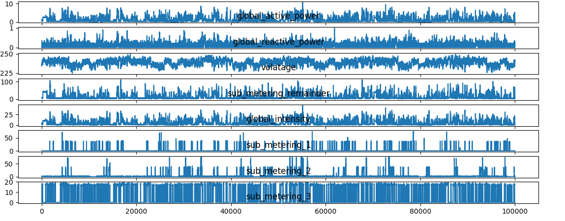 TimeScaleDB — An introduction to time-series databases | by Nachiket ...