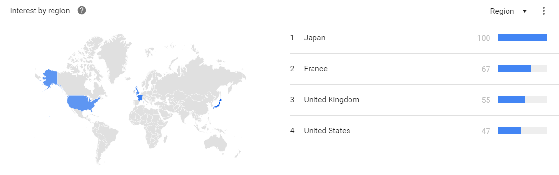 JavaScript search trends - hello JS