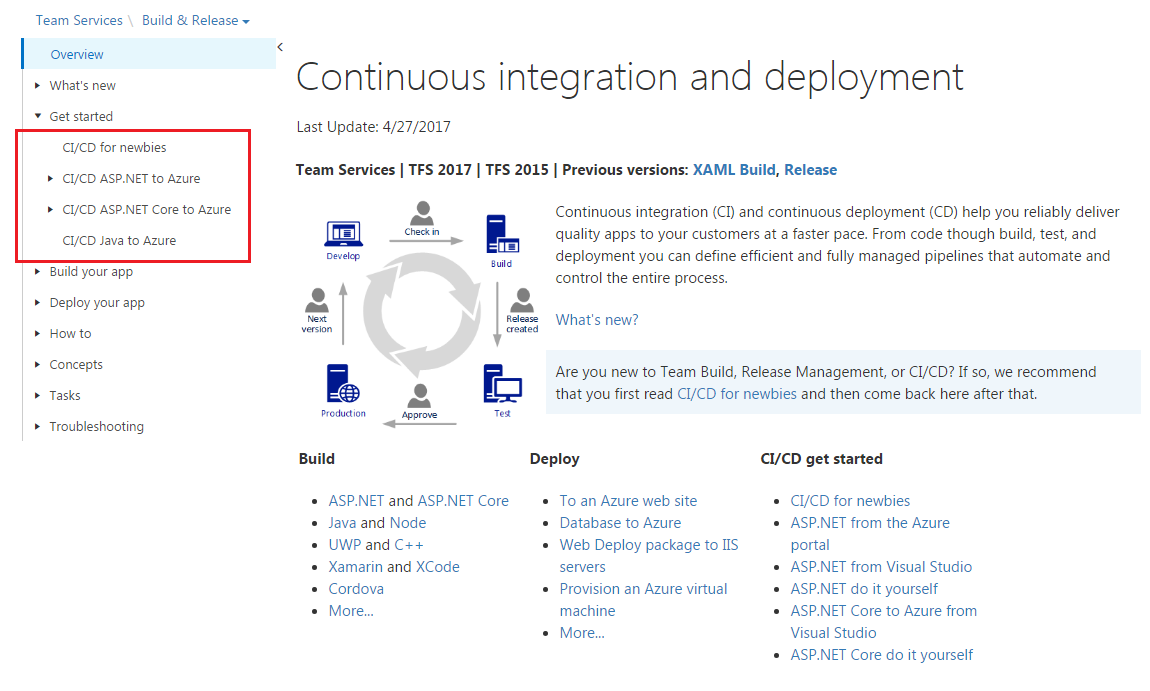 Getting Started with TFS Release Management | by Sage McEnery | Modern Stack | Medium