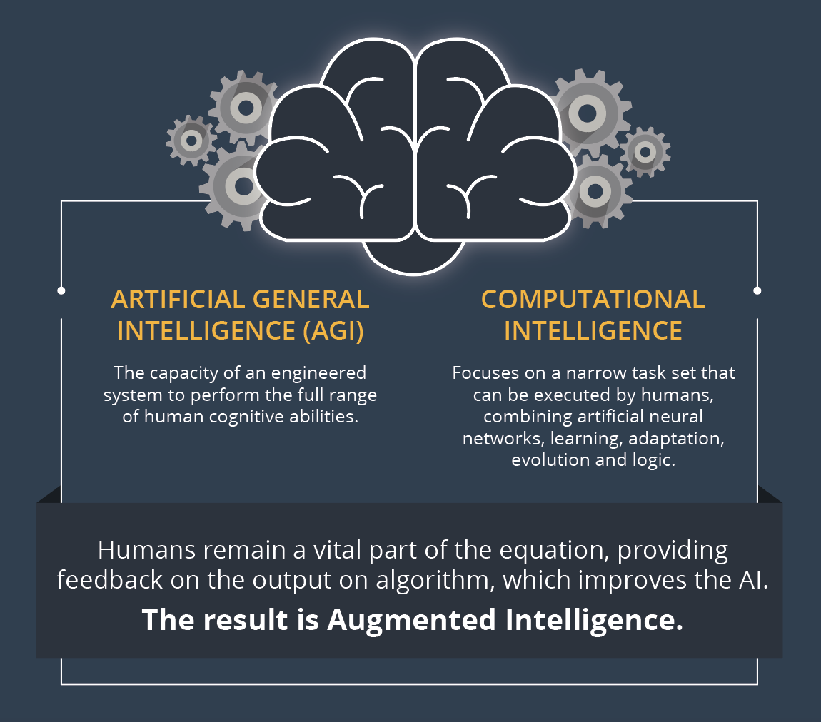 Thinking Ahead: Optimizing the Future with Augmented Intelligence | by ...