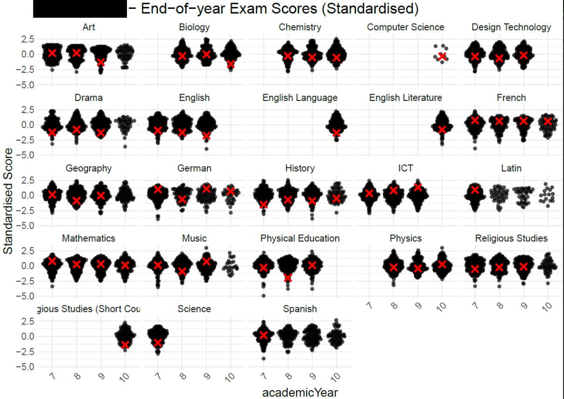 The difference between measuring progress and attainment | by Matthew ...