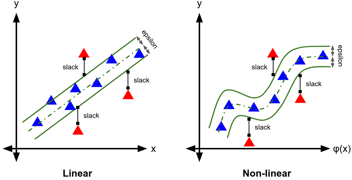 Support Vector Machine: Regression | by Beny Maulana Achsan | IT Paragon | Medium