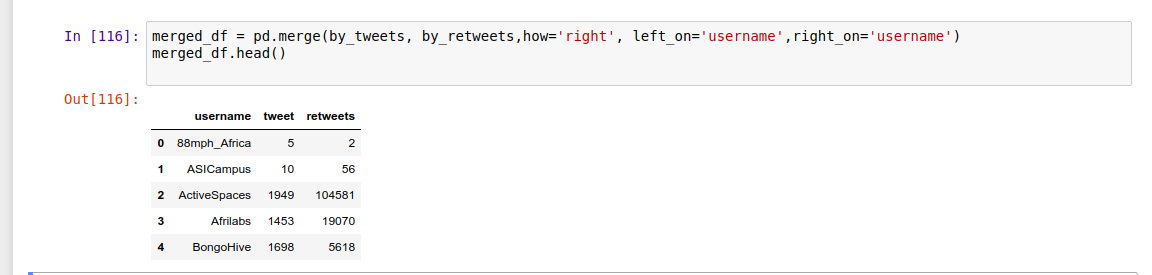 Data Visualization & Exploration using Pandas Only: Beginner | by ...