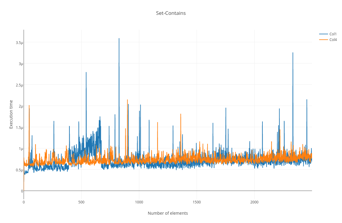 Is Swift Faster Than Objective-C? - Yalantis Code - Medium
