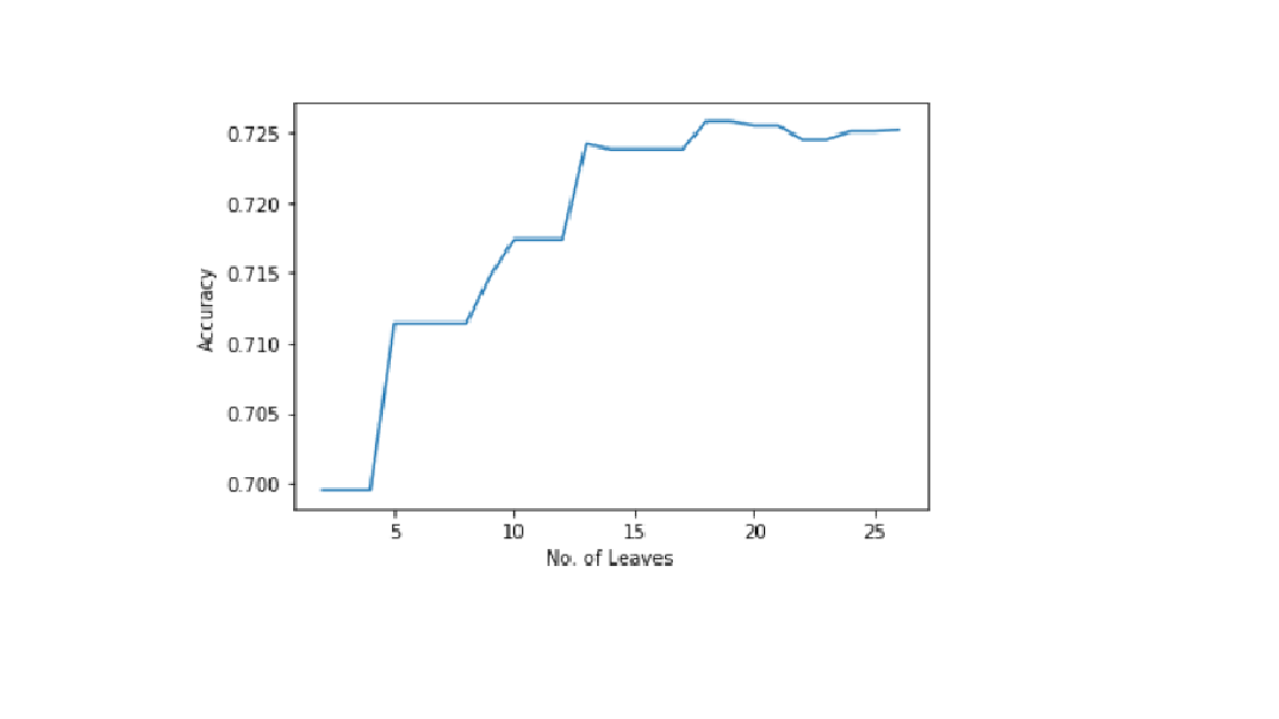 The step-by-step approach using Decision Tree Modeling using Python | by Urvish Shah | Analytics ...