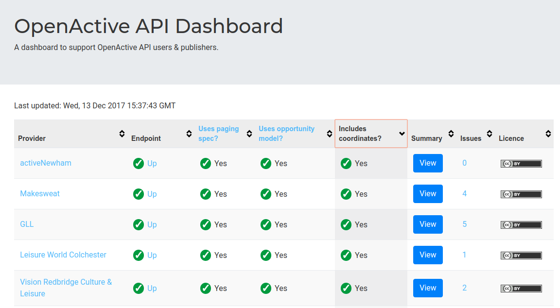 Introducing the new OpenActive API Dashboard | by Patrice John-Baptiste | OpenActive