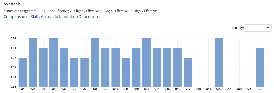 The Value of Real-Time Feedback: an interview with Anthony Nyberg