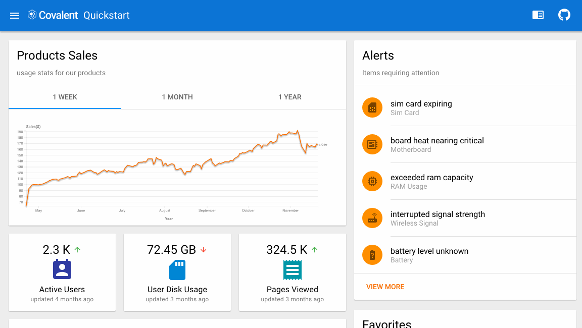 Angular 2 D3 Charts & Data Tables added in Covalent 0.8 | by Kyle ...