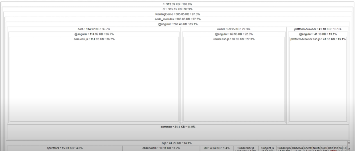 Compilation in Angular. A complete guide to understand what… | by Yuva Naga Sai | The Startup ...