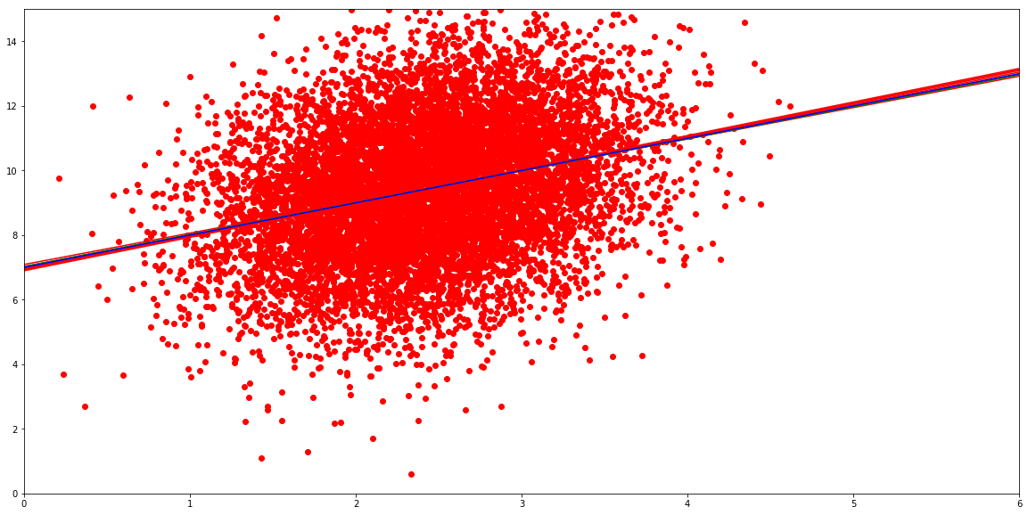 Demystifying Model Variance in Linear Regression-1 | by Palash Nimodia | Analytics Vidhya | Medium