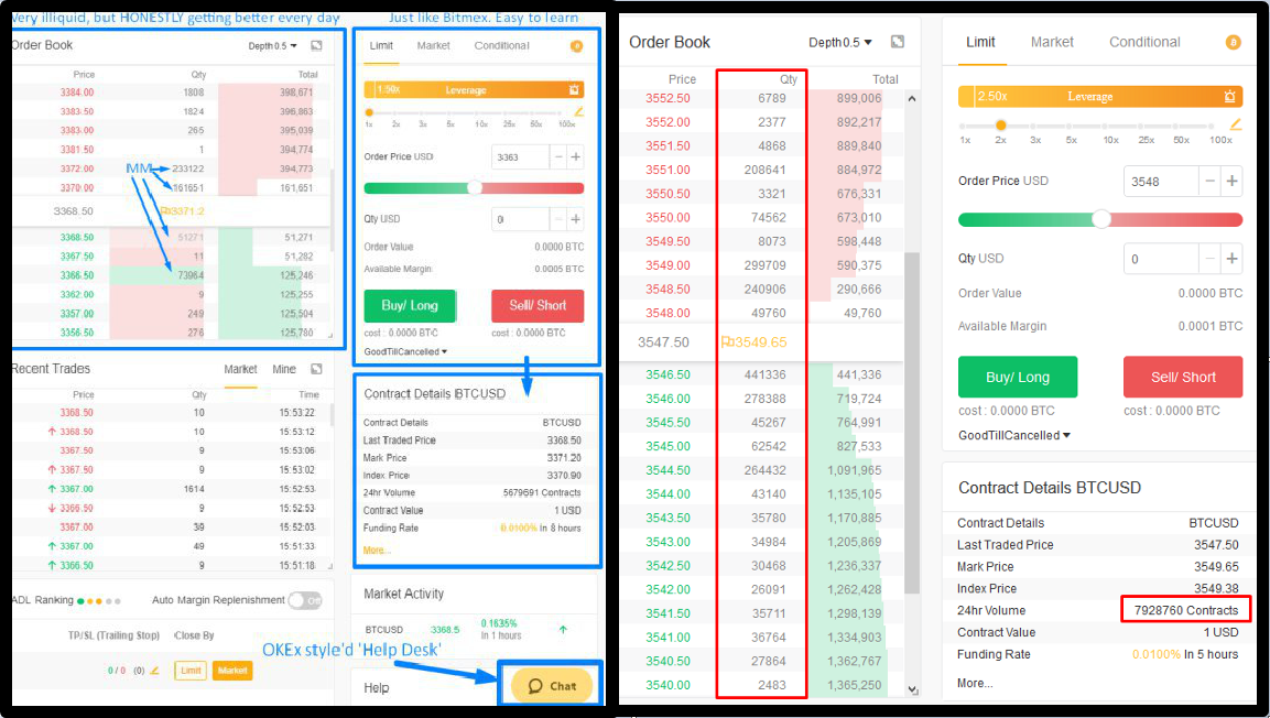 Bybit Review — ‘Making the Switch’ | by Wolf | Medium