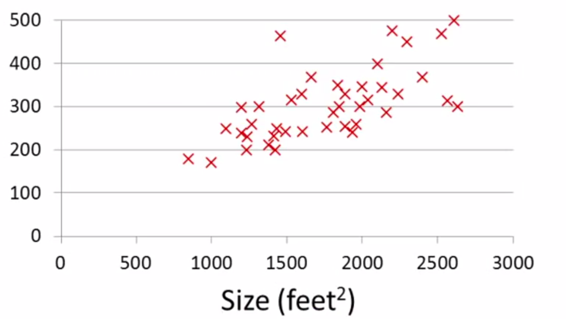 Hello World Tensorflow. Intro to tensorflow, linear regression… | by karthic Rao | Data Science ...