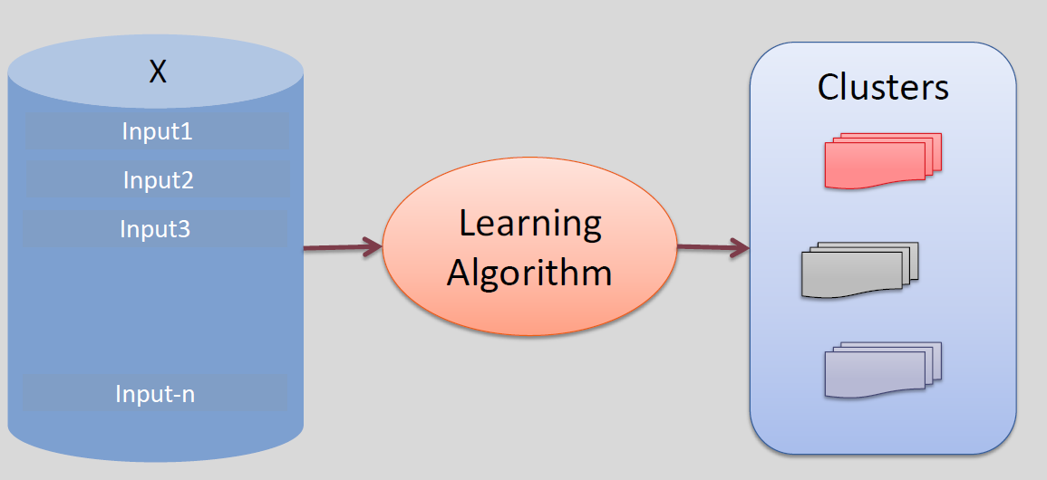 Getting started with Machine Learning — In a Simple Way | by Lakshmi ...