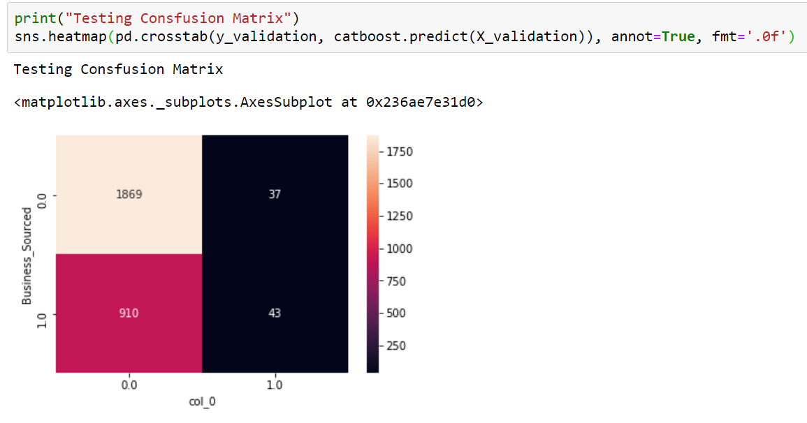 Code Walkthrough In An Anonymous Machine Learning Hiring Hackathon Data Preprocessing