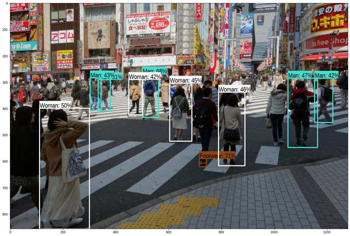 Computer Vision AI: Explainer and Examples | by Steven Vuong | Analytics Vidhya | Medium