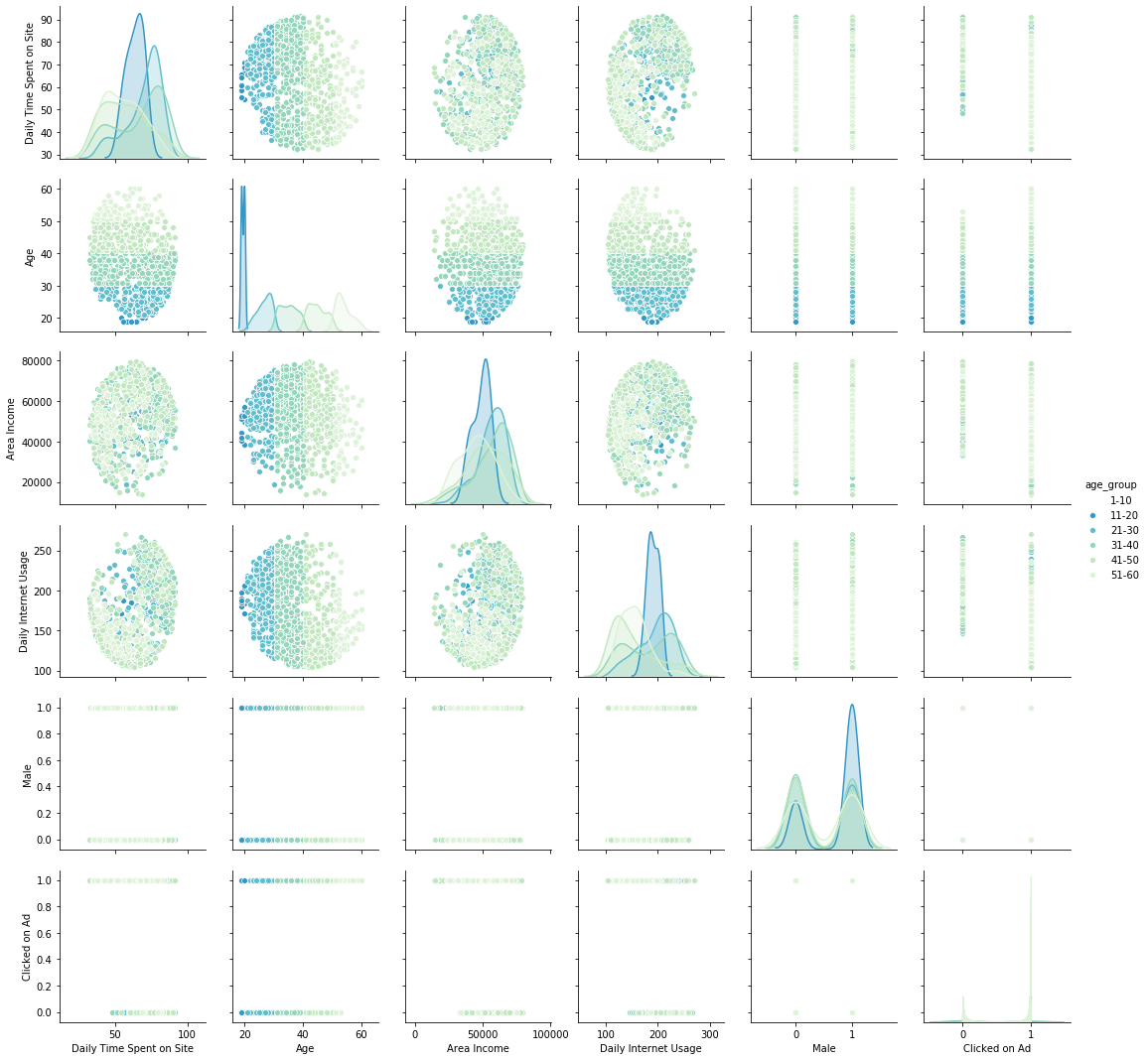 Color Guide to Seaborn Palettes. Seaborn arguably has one of the most ...