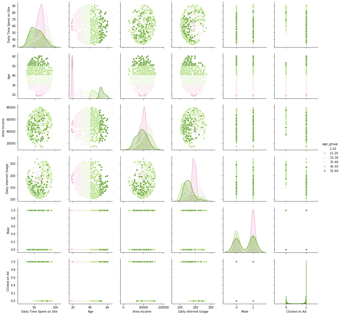 Color Guide to Seaborn Palettes. Seaborn arguably has one of the most ...