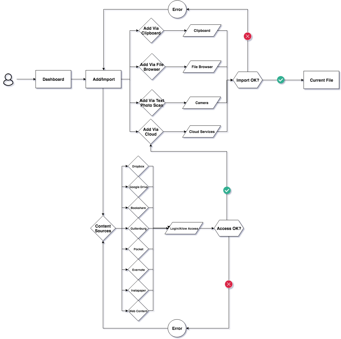 A UX/UI Case Study: Designing a Text-To-Speech App From The Ground Up ...