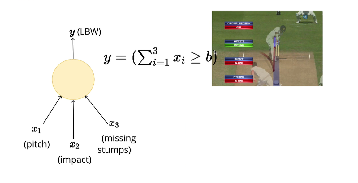 MP Neuron Model. Biological Neurons | by Tanuj Shrivastava | Analytics Vidhya | Medium