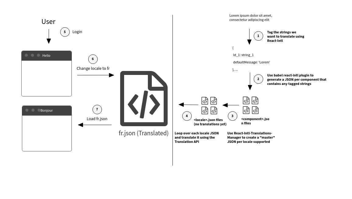 Internationalization & Localization Using React-Intl & TypeScript | by ...