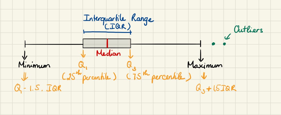 Matplotlib Cheat Sheet Basic Plots Include Code Samples
