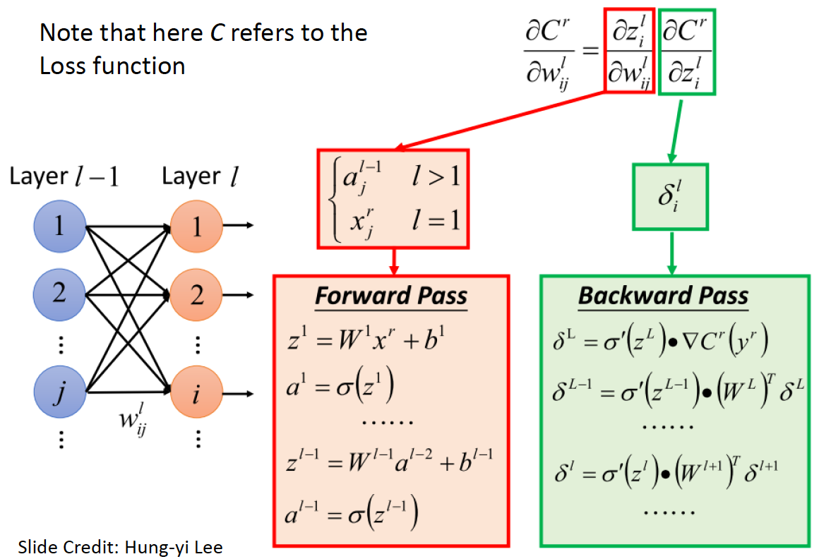 Neural Networks 101 - Cracking The Data Science Interview - Medium