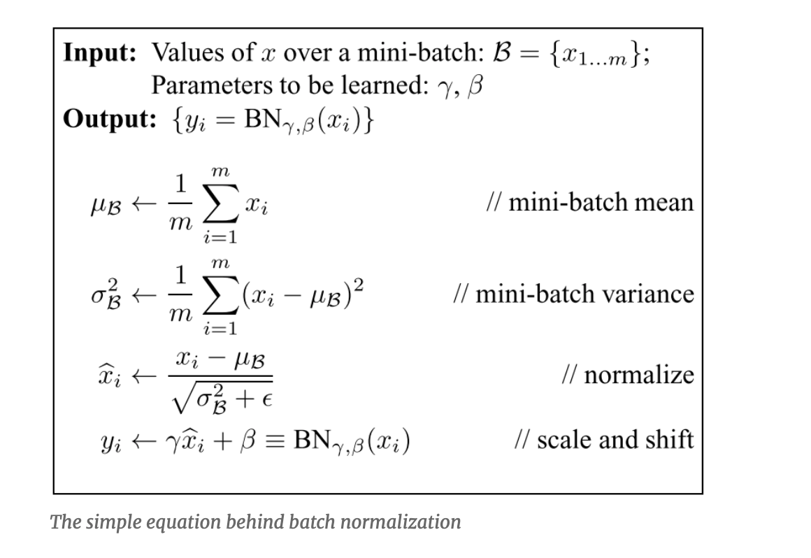 Normalization Formula