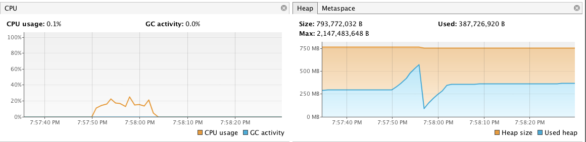 Learnings while benchmarking Java Template Engine with Spring Boot — 2018 | by Apurav Chauhan ...