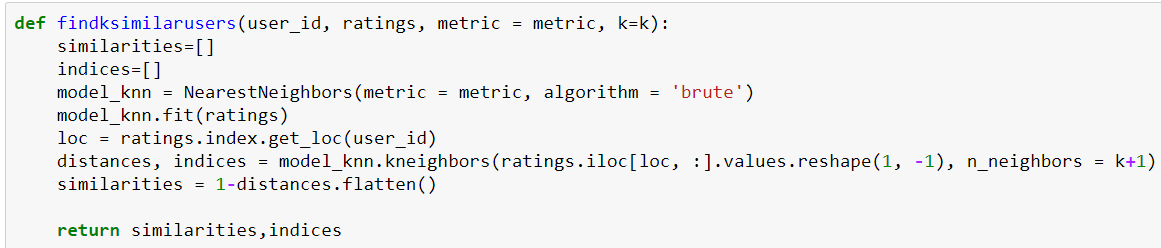 My Journey to building Book Recommendation System. . . | by Chhavi ...