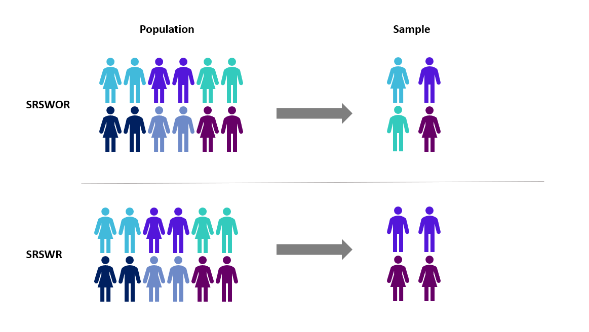 Demystifying Statistical Sampling Concepts | by Madhura Ganguly ...