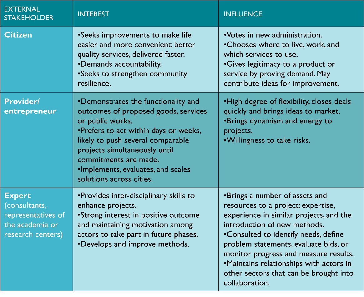 Unit 1: The potential of public procurement | by Sascha Haselmayer ...