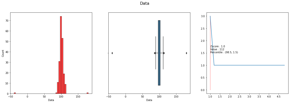 Z-Score and How It’s Used to Determine an Outlier | by Iden W ...