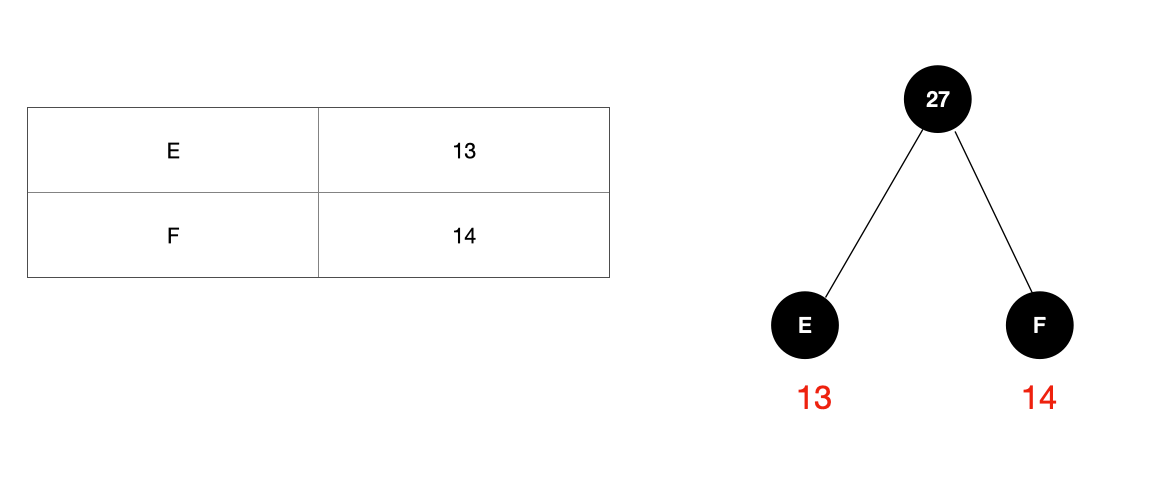 Data Structures & Algorithms. This article talks about the concepts ...