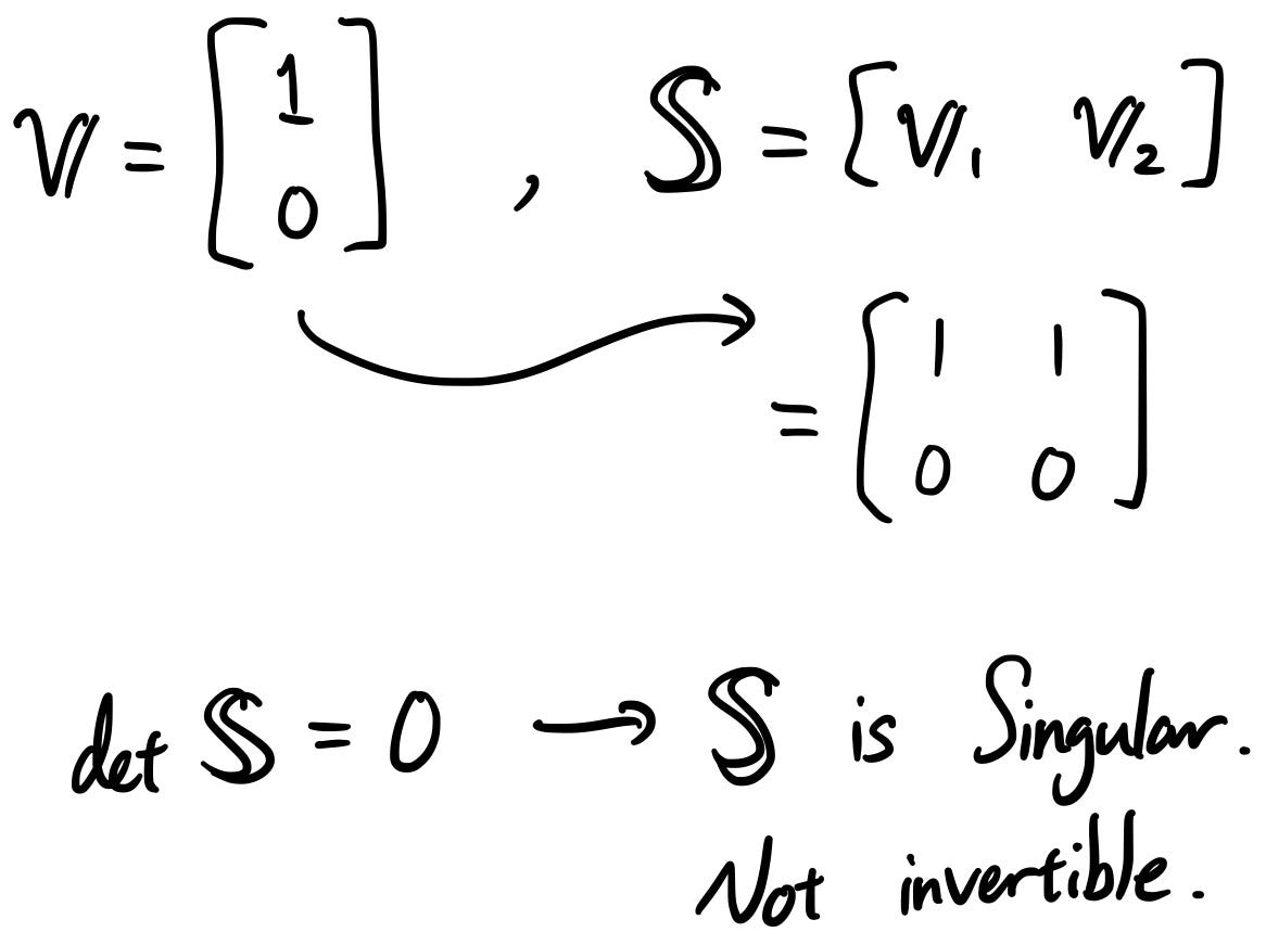 Linear Algebra — Part 6: eigenvalues and eigenvectors