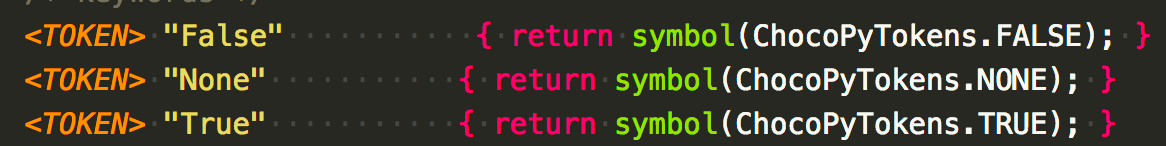 Building A Statically Typed Python Part 1 Lexing And Parsing By Mike Liao Medium