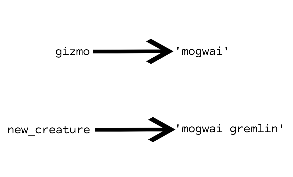 Using Gremlins (1984) to Understand Non-Mutating vs Mutating Methods in ...