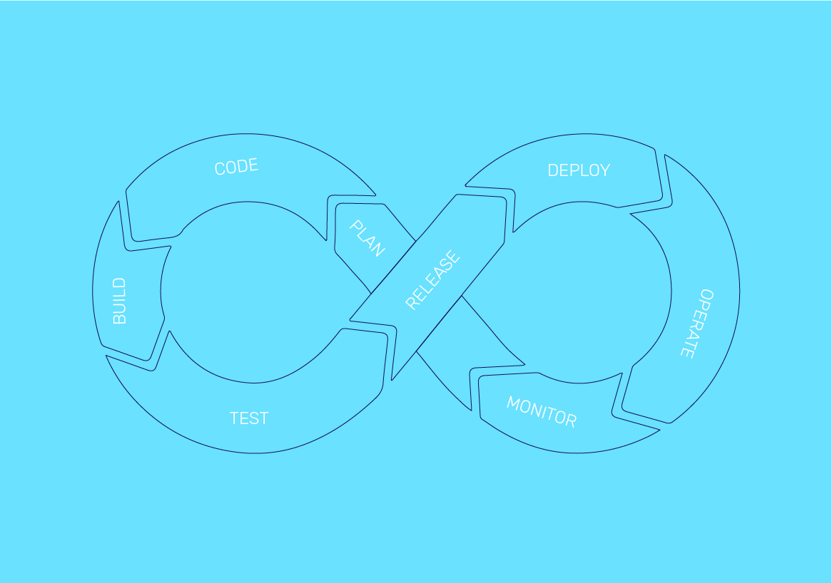 DevOps: Continuous Integration/Distribution (CI/CD) | by Crux ...