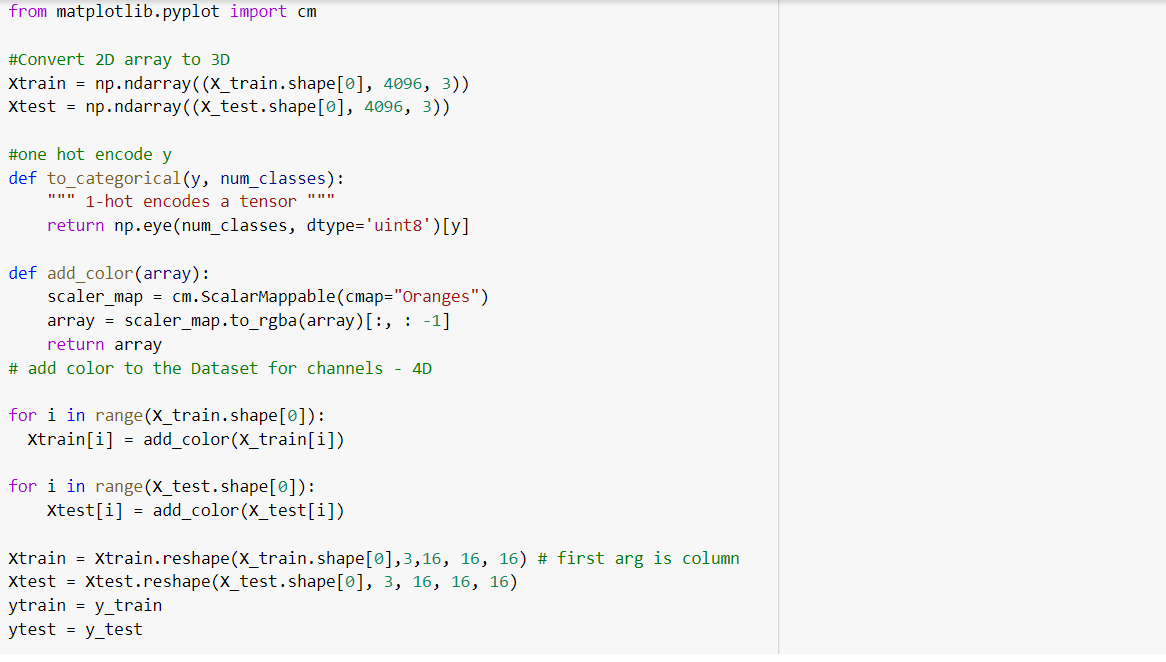 Understanding 3D Convolutional Neural Networks using 3D MNIST dataset ...