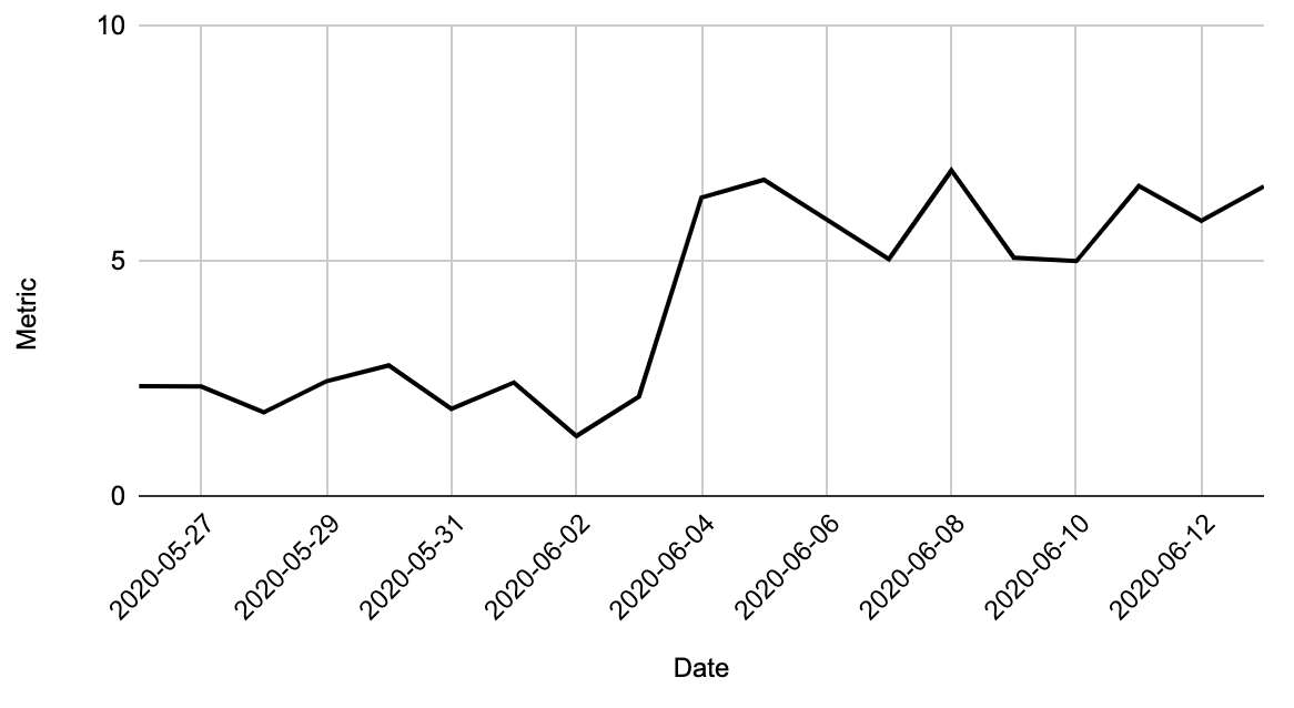 3 Simple Steps to Understand Changing Data | by Jye Sawtell-Rickson ...