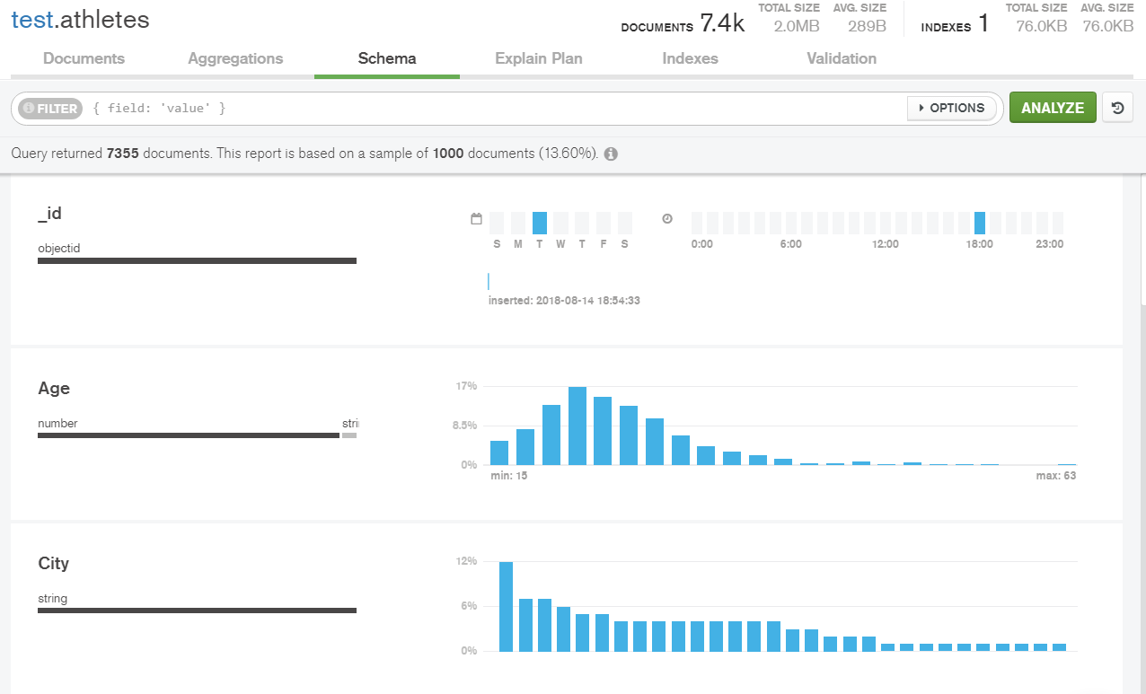 MongoDB Compass: Personal Experience of Data Visualization | by ...