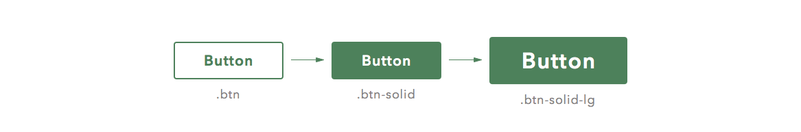 JavaScript’s Prototypal Inheritance Explained Using CSS | by Nash Vail | We’ve moved to ...